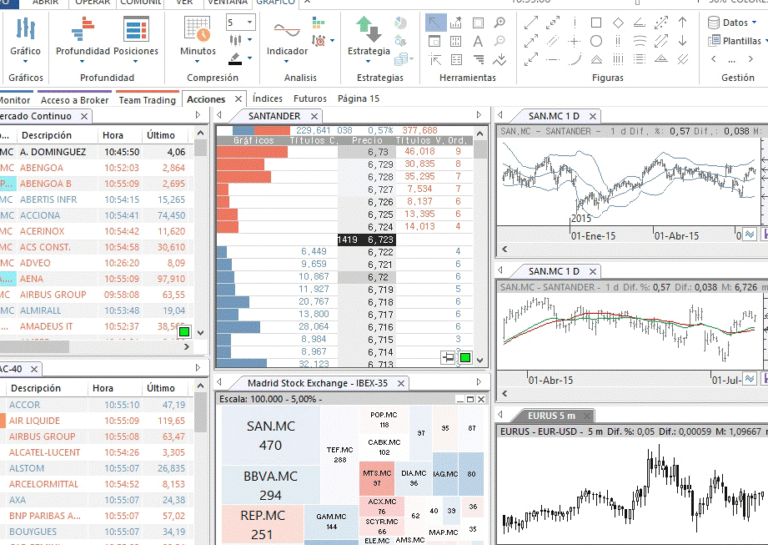 ¿Cómo darse de baja de Visual Chart? - Darme De Baja