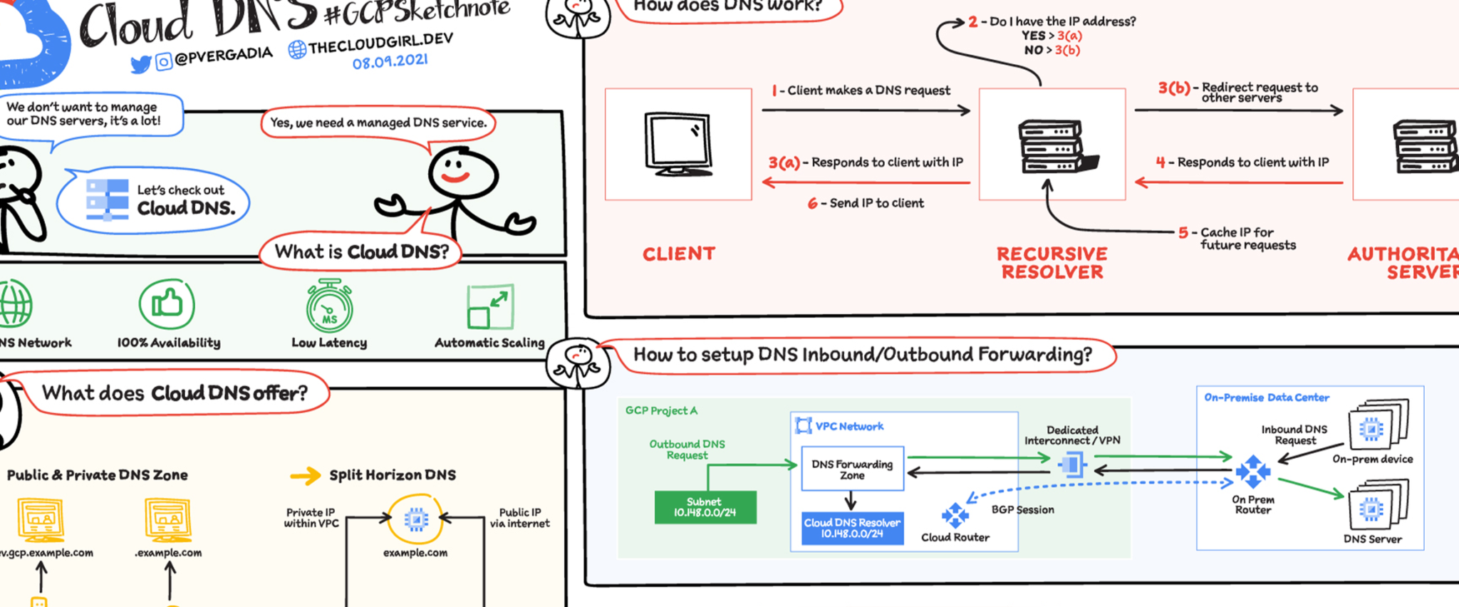 Darse de baja de Cloud DNS de forma sencilla - Darme De Baja